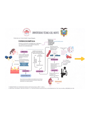 Ficha Medicamentos - NOMBRE: Metamizol NOMBRE COMERCIAL: Dipirona ...
