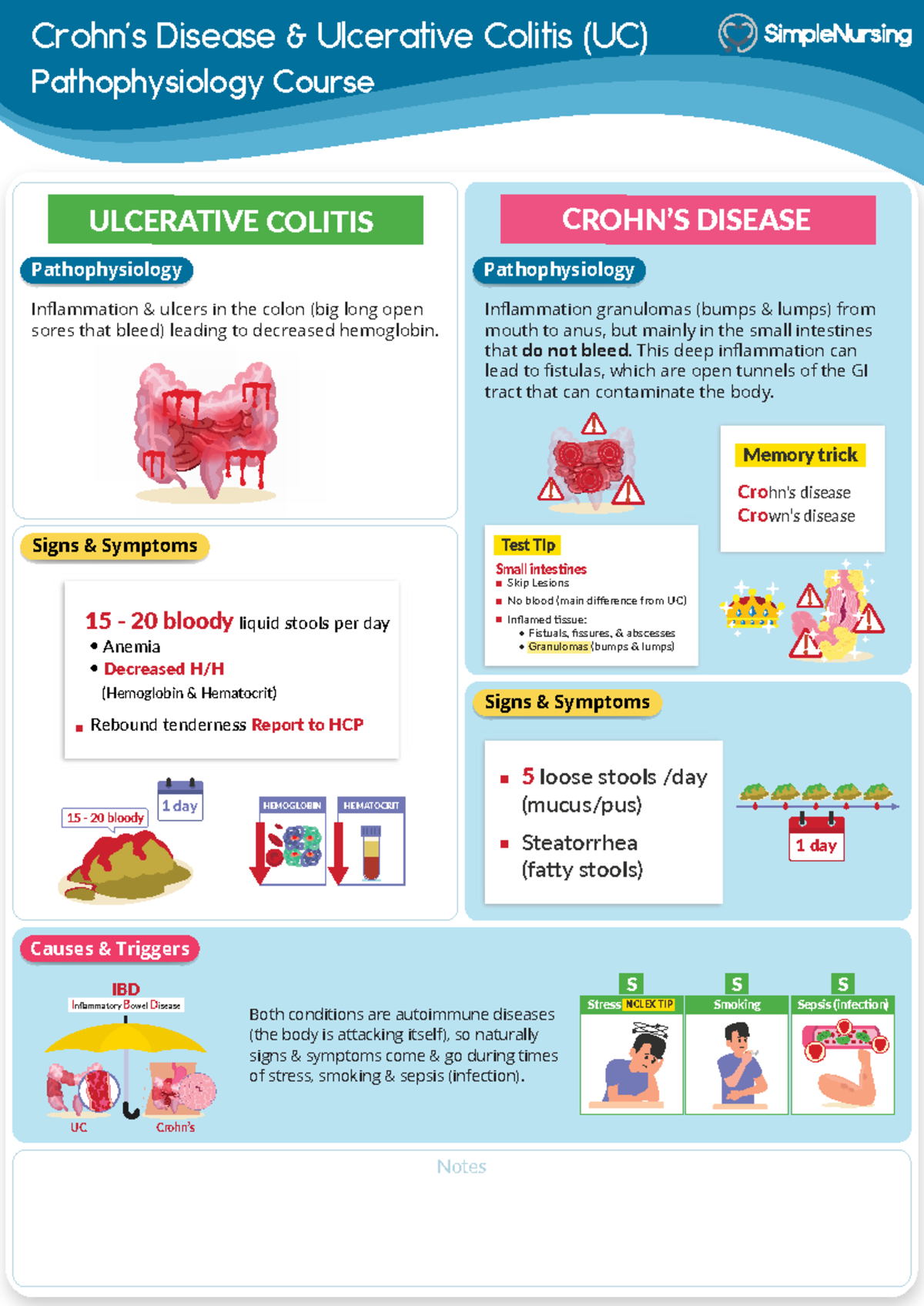 Nursing Chrons and Ulcertive - Crohnís Disease & Ulcerative Colitis (UC ...