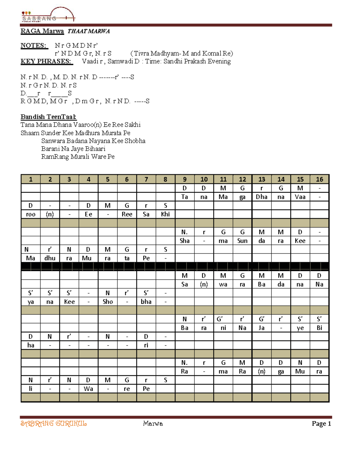 RAGA Marwa: THAAT & Bandish Notes for Music Study - Studocu