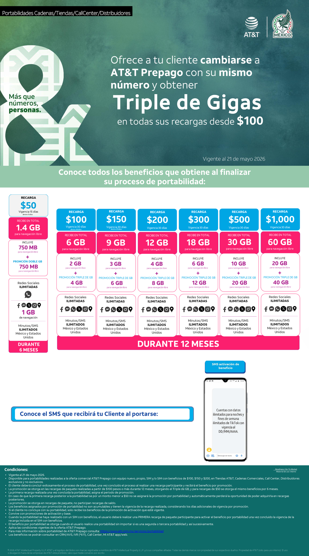 Promoción Portabilidad AT&T Prepago: Triple de GB hasta 21/05/2026 ...