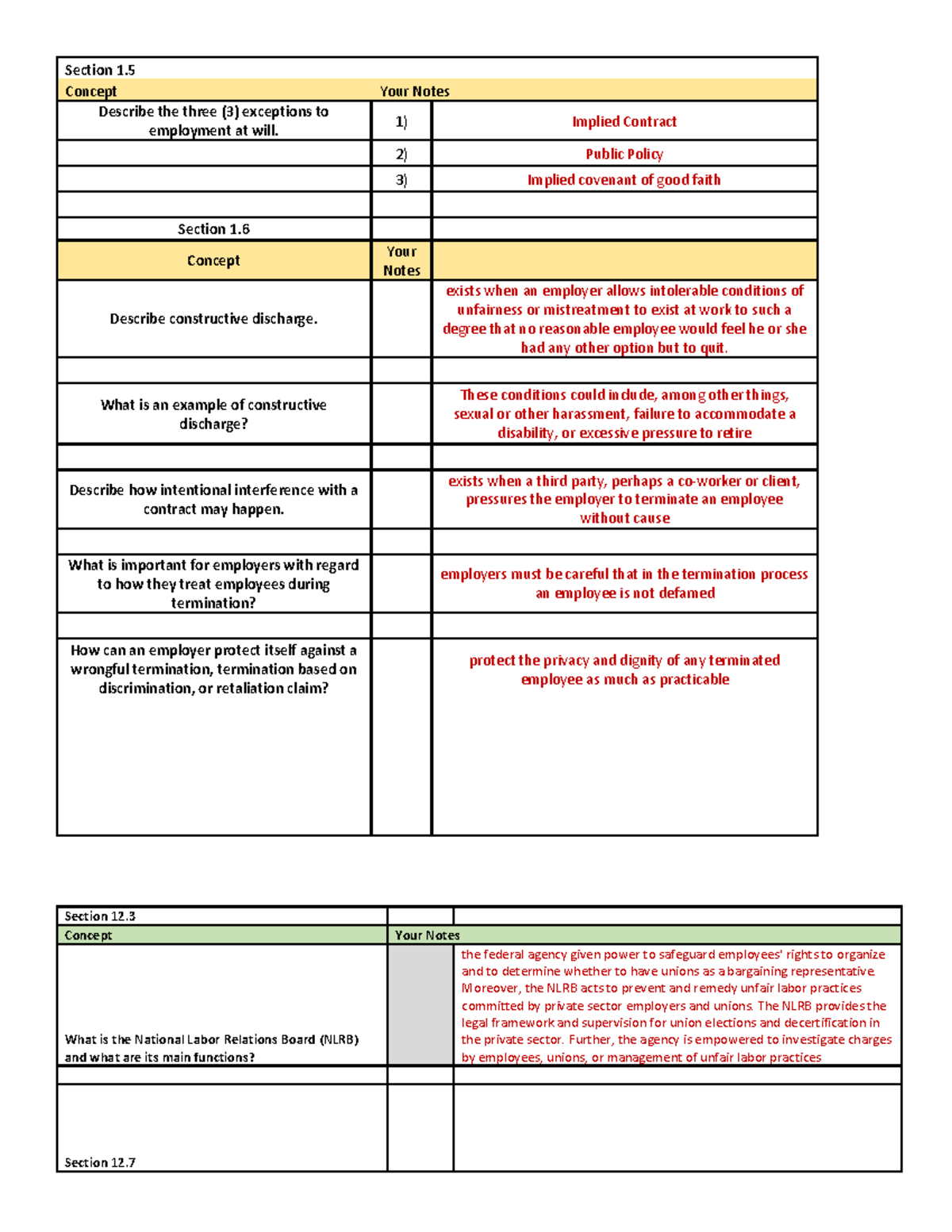 Study Guide D352: Key Concepts on Employment Law and Labor Relations ...