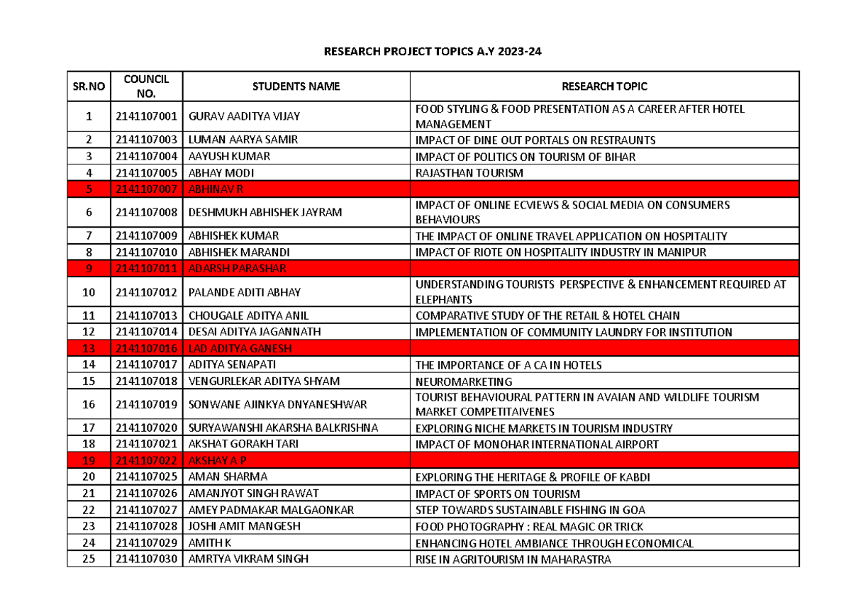 0 131 1722858028 - It is research project of bcs. H&ha of 6th sem ...