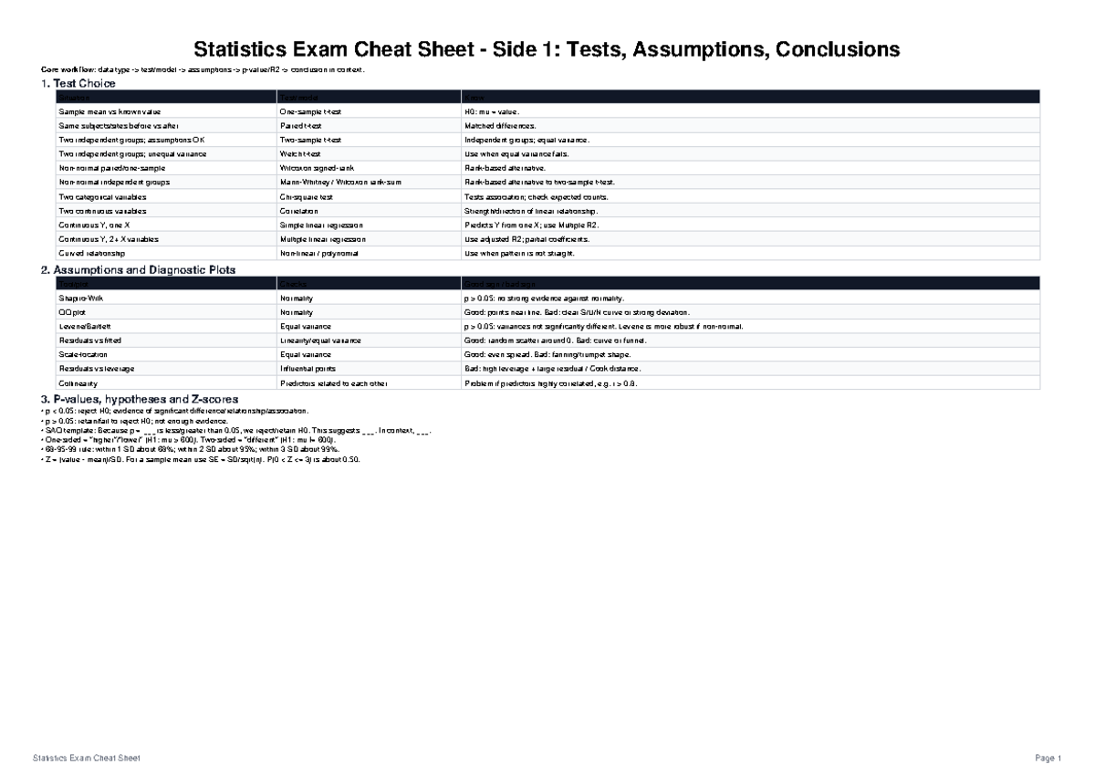 Statistics Exam Cheat Sheet (STAT101) - Tests, Assumptions, Conclusions ...
