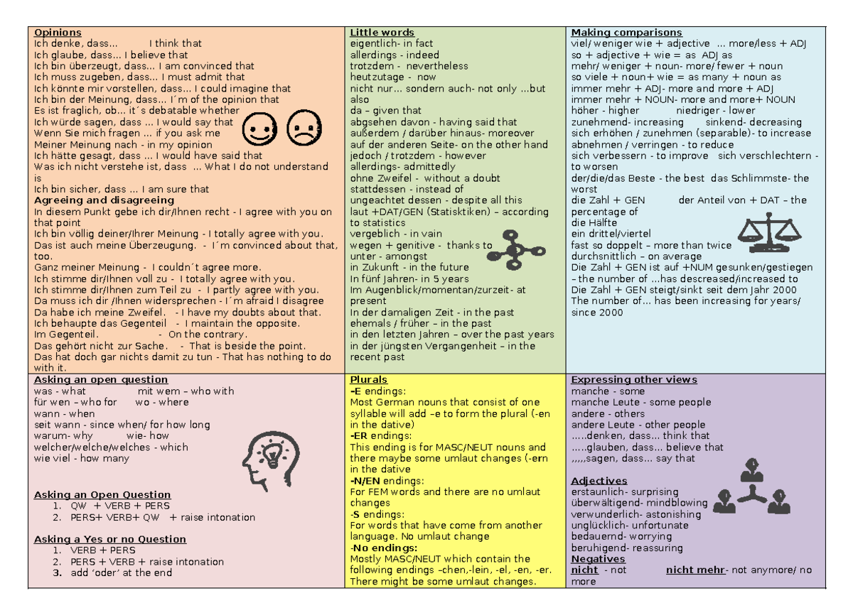German A Level: Opinions, Questions, and Comparisons Study Guide - Studocu