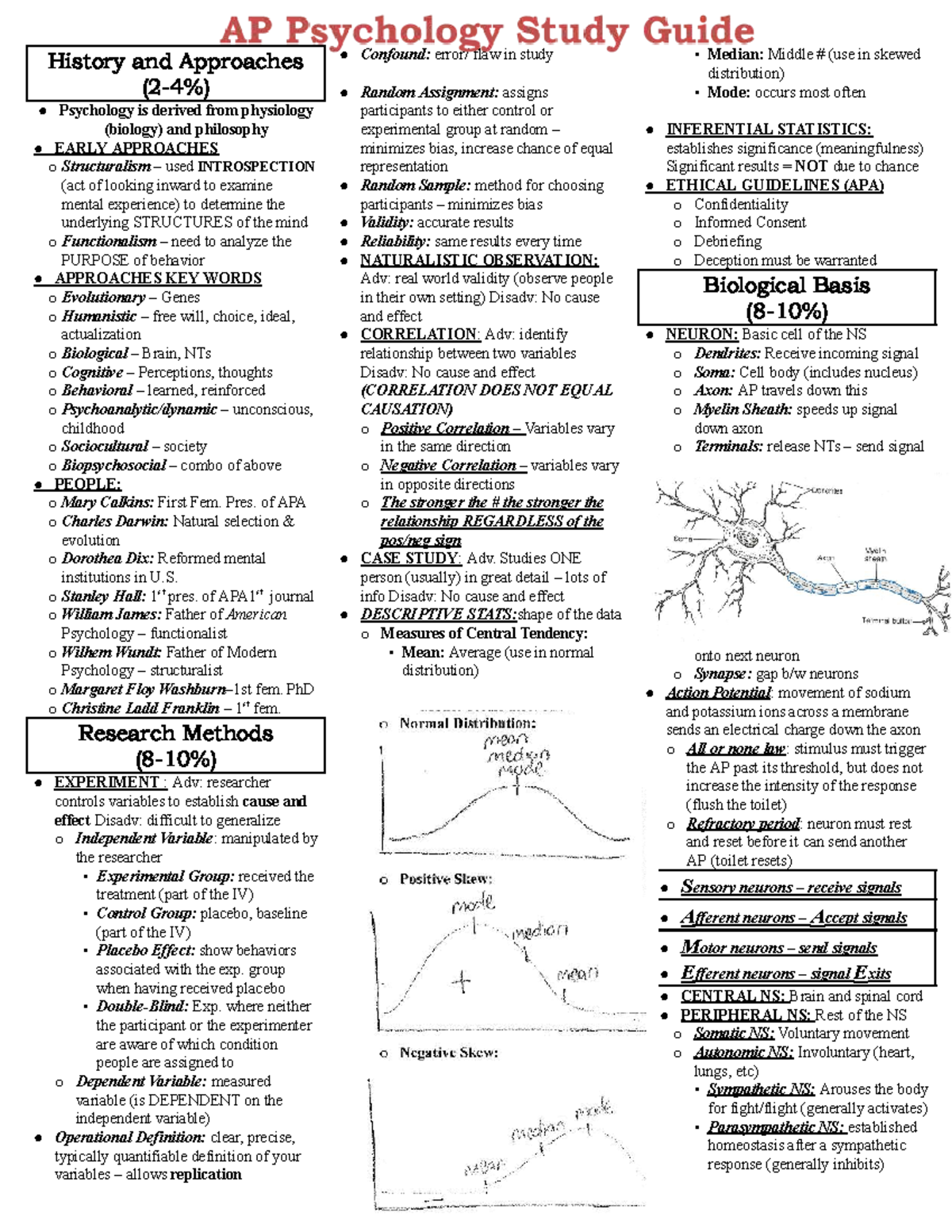 AP Psychology (PSY101) Final Exam Cram Sheet: Key Concepts & Approaches ...