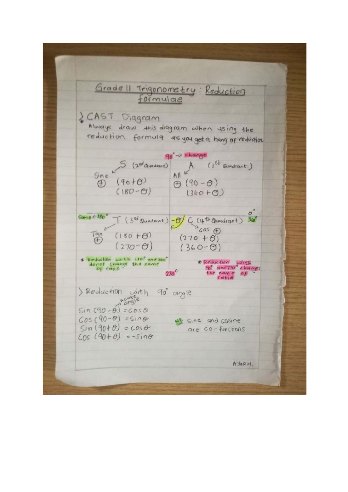 Grade 11 Trigonometry Reduction Formulae & CAST Diagram Notes - Studocu
