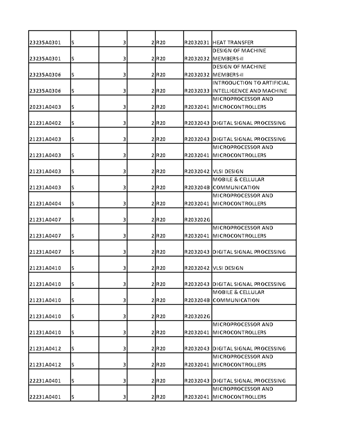 23235A0301 3-2 Supplementary Notes on Key Subjects - Studocu