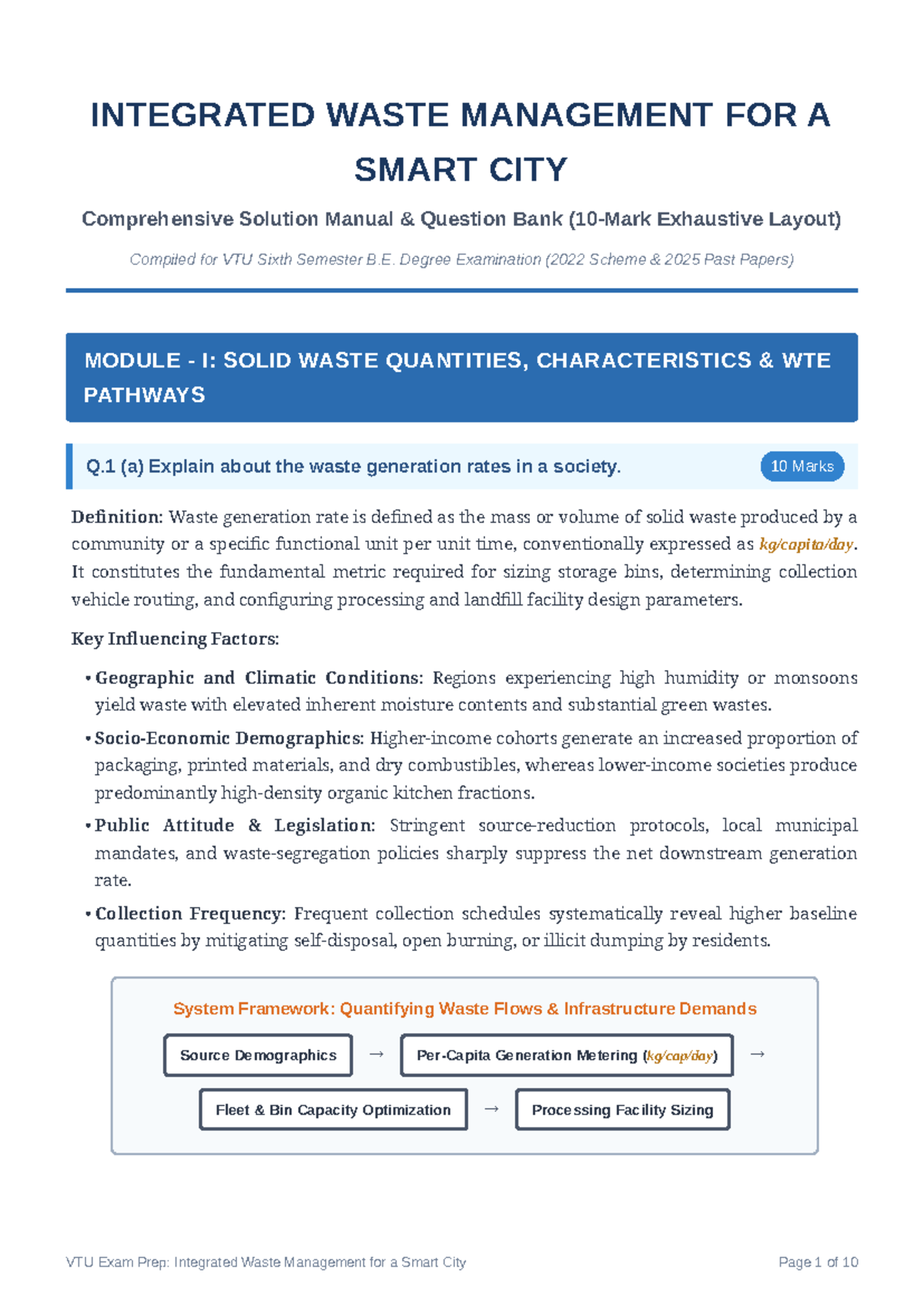 VTU IWMS Exam Solutions: Integrated Waste Management for Smart Cities ...