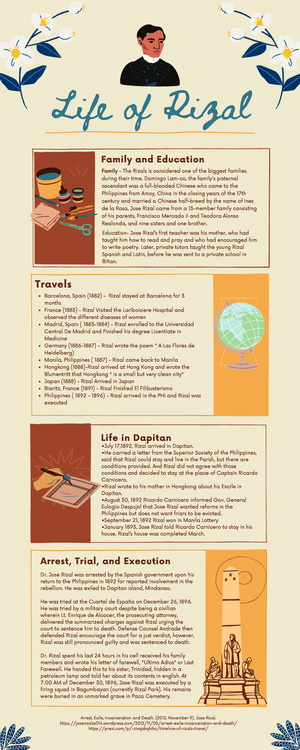 Lesson 2 Development Of Filipino Nationalism - LIFE AND WORKS OF JOSE RIZAL Manual Title 1 2 The ...