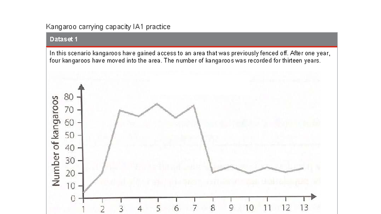Carrying capacity practise questions - Kangaroo carrying capacity IA1 ...
