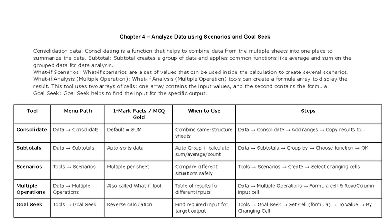 10 IT Unit2 Chapter 4: Data Analysis with Scenarios & Goal Seek - Studocu