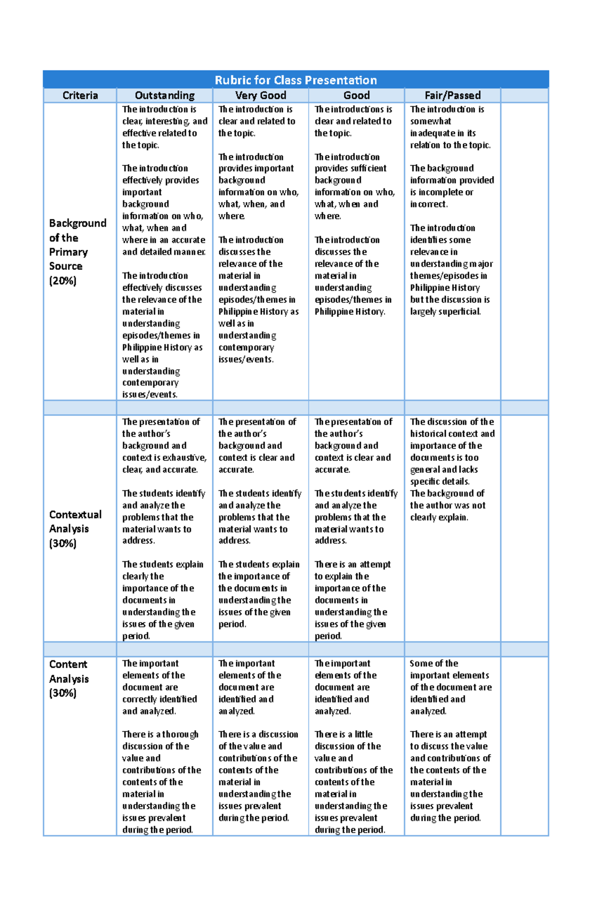 Rubric for Class Presentation Analysis (Course Code) - Studocu