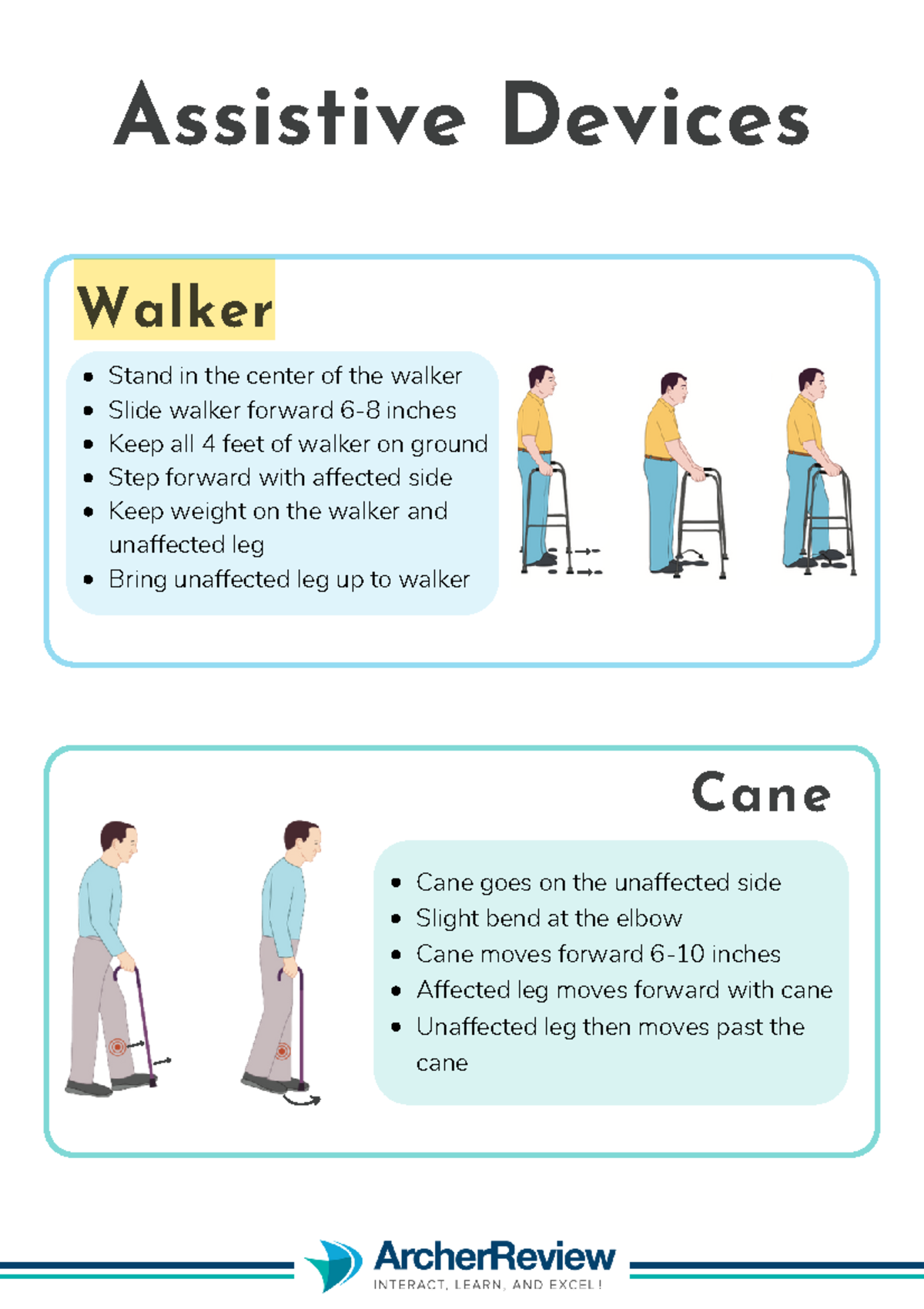 Assistive Devices Cheat Sheet: Walkers, Canes, and Crutches Guide - Studocu