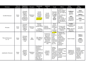 Chapter 16 Endocrine System - 16 The endocrine system is one of the body’s two major control ...