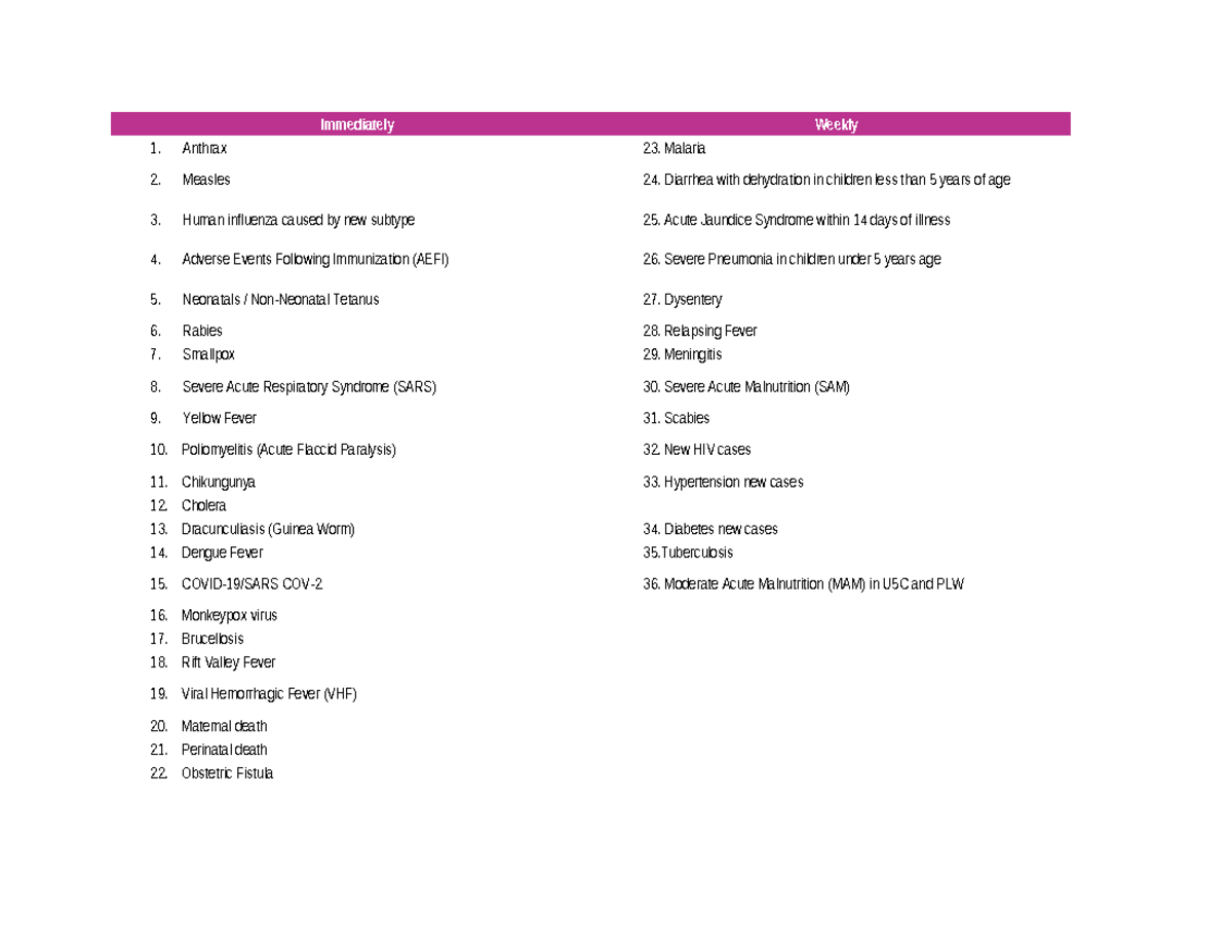 PHEM Reportable Events and Aggregate Forms (1) - Immediately Weekly 1 ...