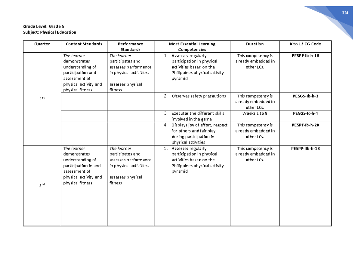 PE MELCs Grade 5 - Drafts - 324 Grade Level: Grade 5 Subject: Physical ...