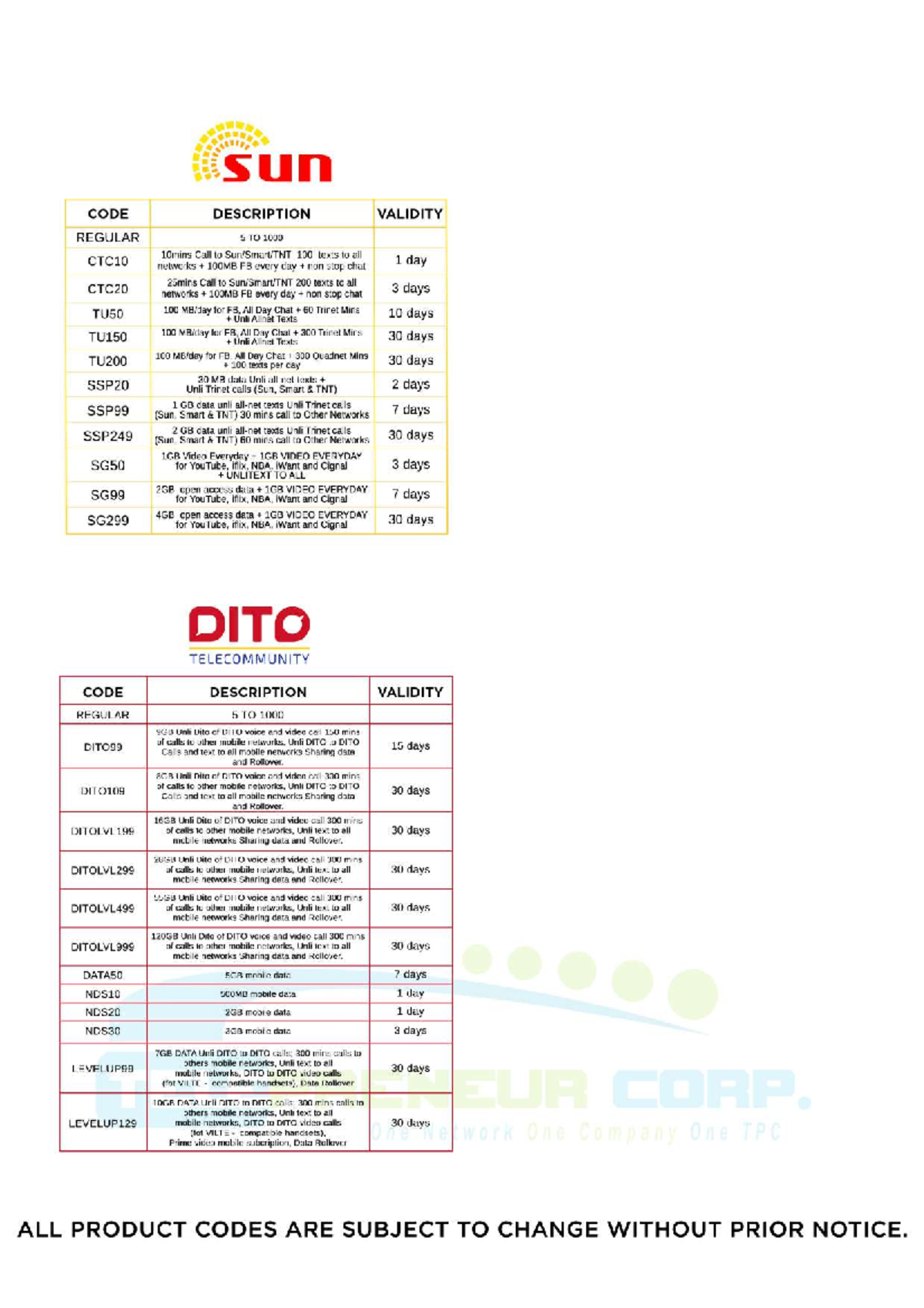 3 SUN DITO - CODES SUN DITO - sun CODE DESCRIPTION VALIDITY REGULAR 5 ...