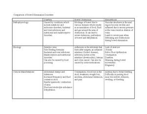 Active Learning Template sys Dis Hyperthyroidism - ACTIVE LEARNING ...