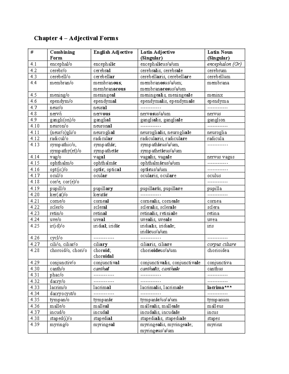 Chapter 4 – Adjectival Forms and Combining Forms - Studocu