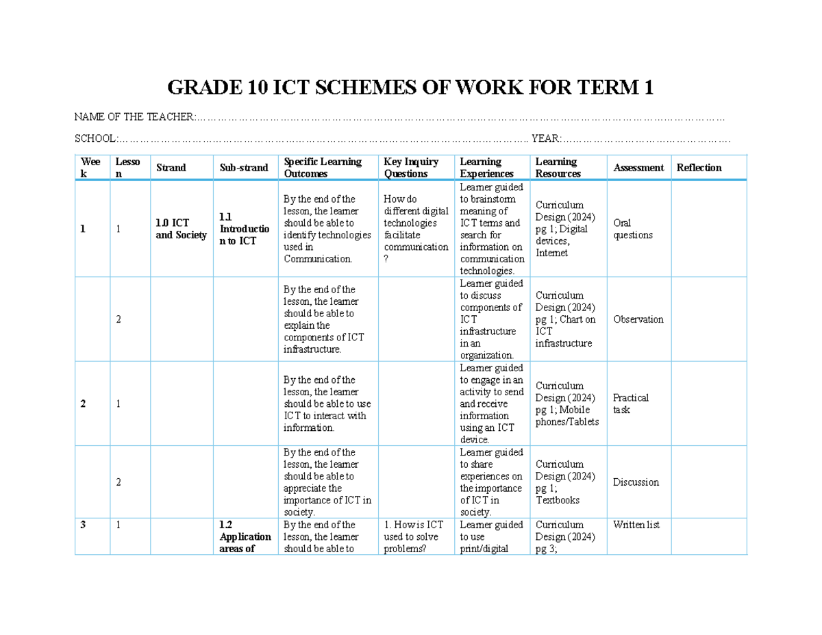 Grade 10 ICT Term 1 Schemes of Work and Assessment Guide - Studocu