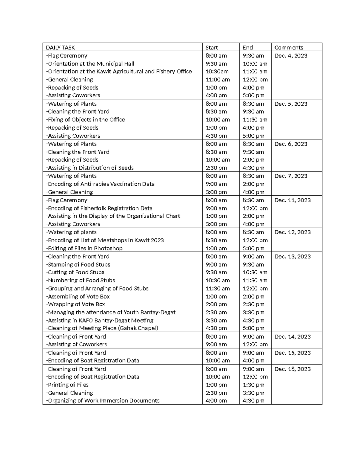 Sample Daily Task Record (DTR) for Work Immersion Activities - Studocu