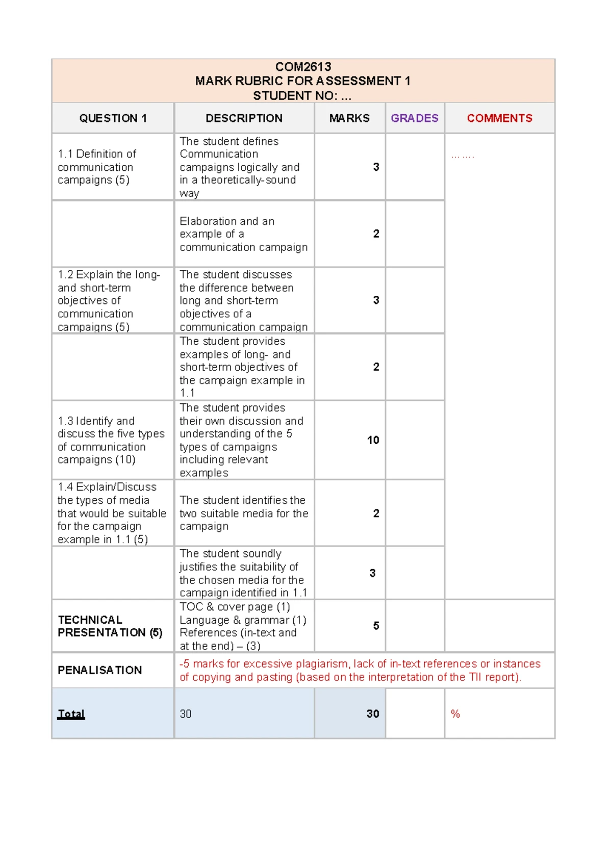 COM2613 Assessment 1: Communication Campaigns Mark Rubric Guide - Studocu
