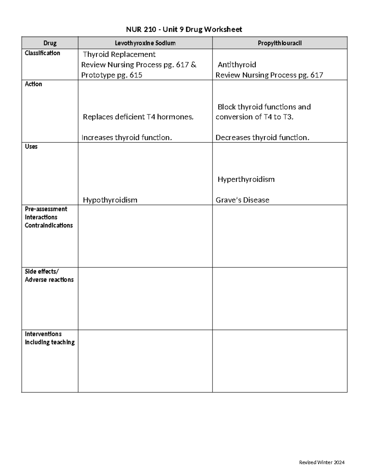 NUR 210 Unit 9 Drug Worksheet: Classification, Actions, and Uses - Studocu