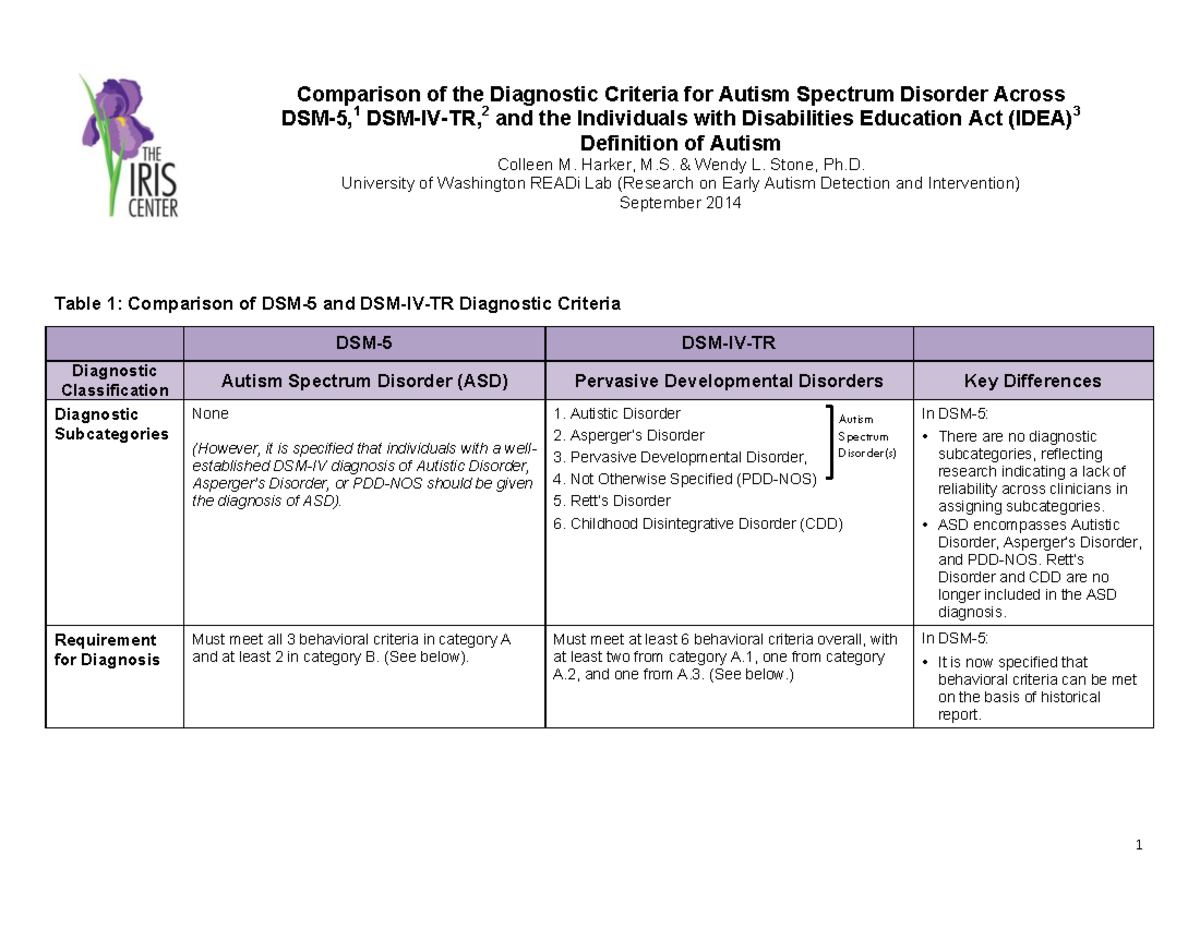 Comparison of DSM-5 and DSM-IV Criteria for Autism Spectrum Disorder ...