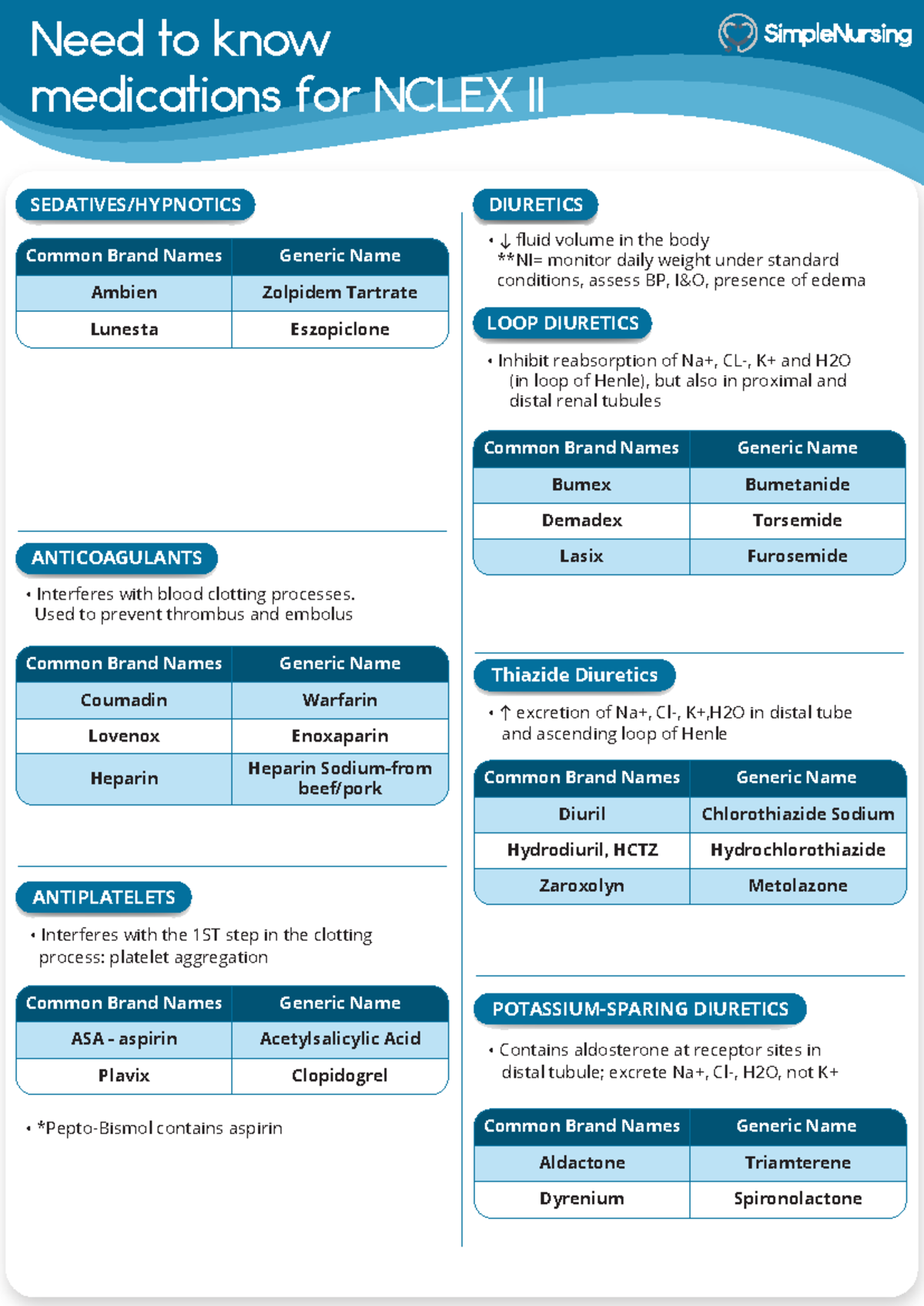 NCLEX-II Drugs: Updated Medications Overview for Exam Prep - Studocu