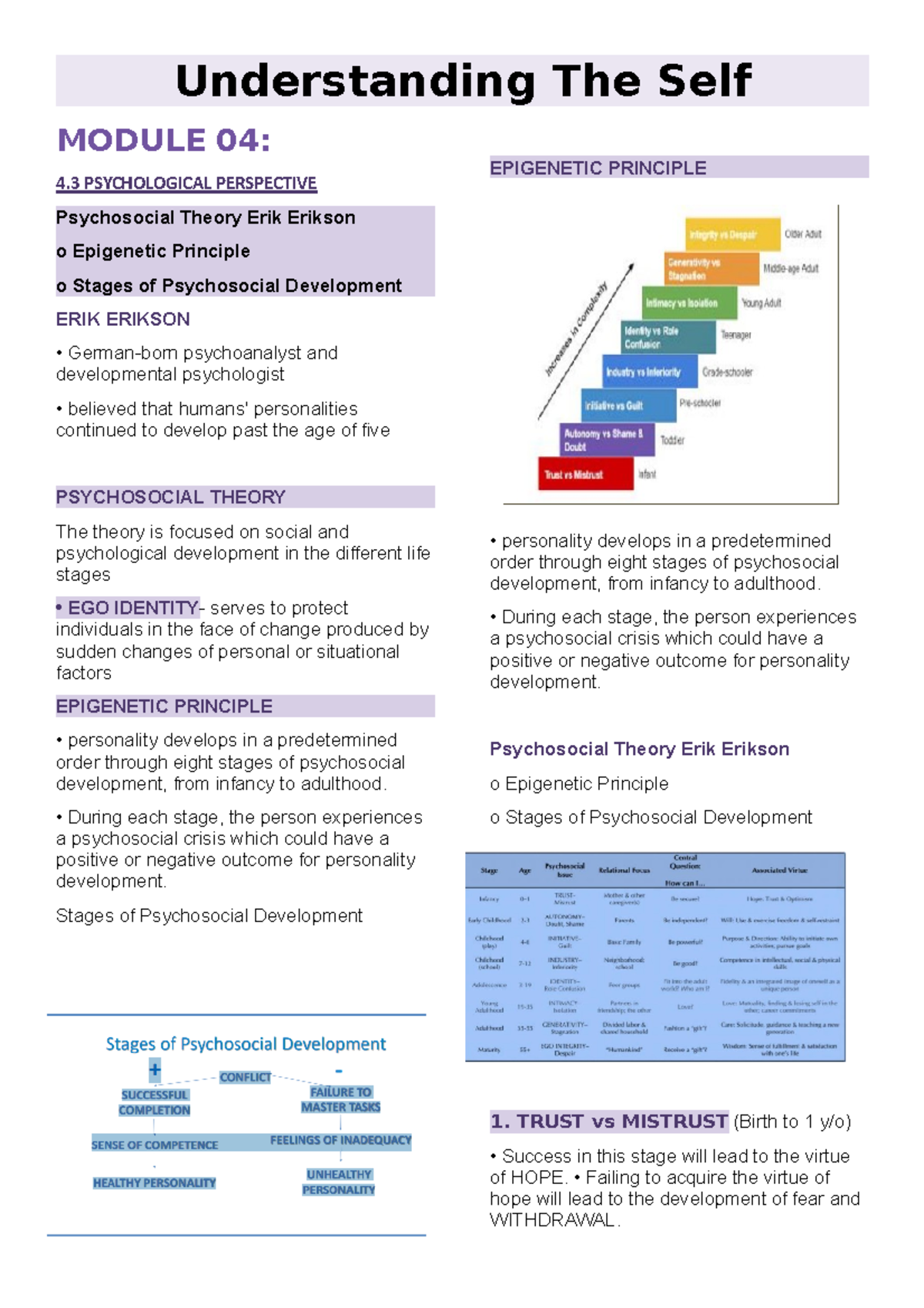UTS Notes: Understanding the Self - Module 04 on Psychosocial Theory ...
