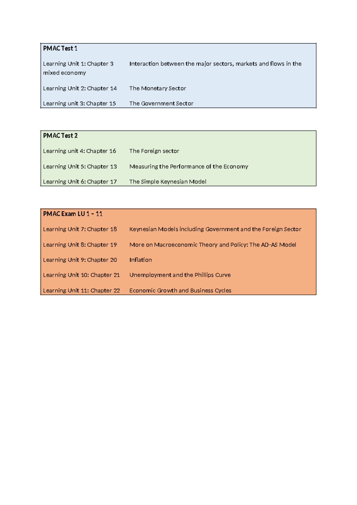 PMAC Study Notes for Chapters 3, 14-22 - Test Preparation - Studocu