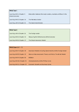 [Solved] Equitable distribution of income Define Explain importance How ...
