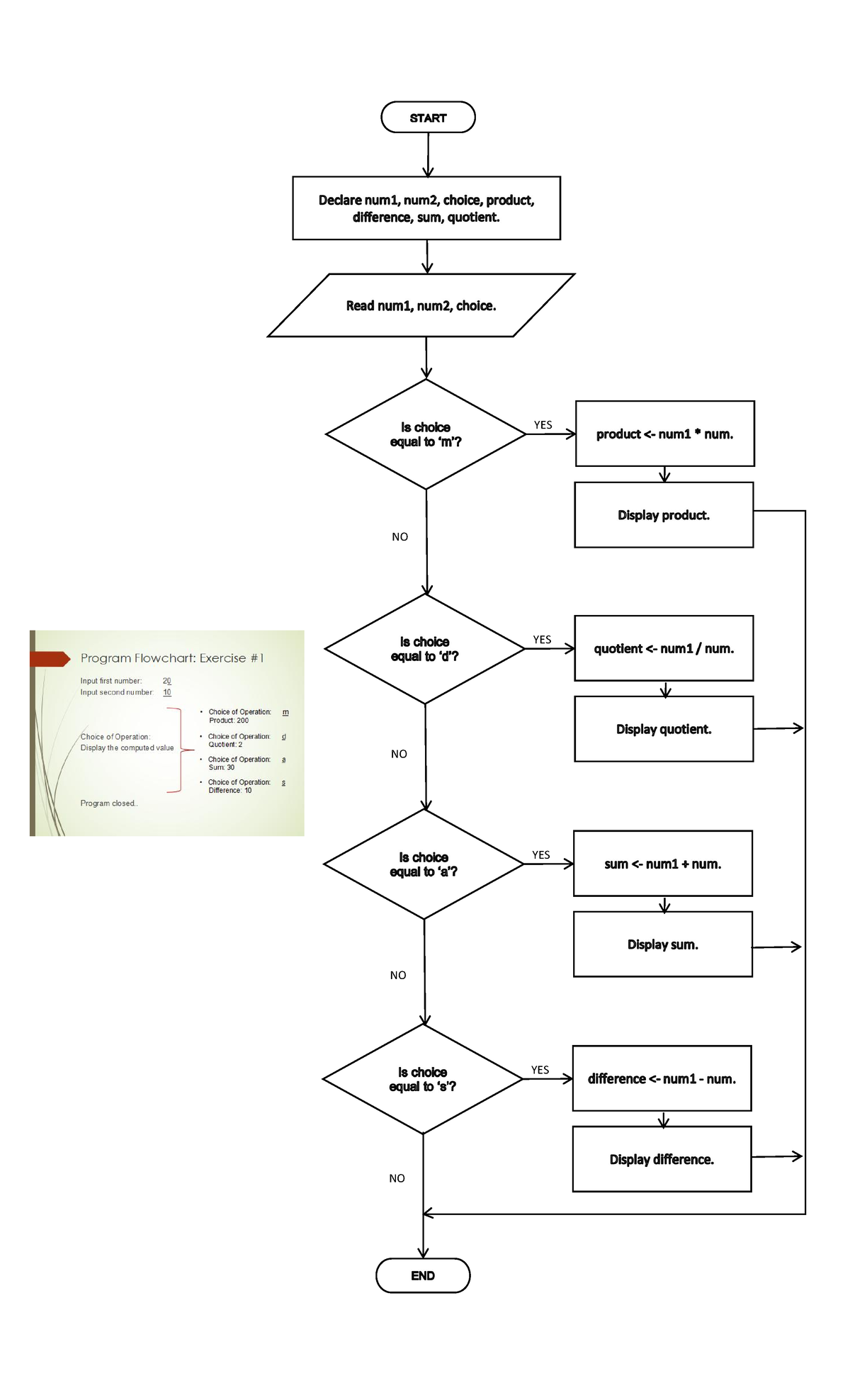 Flowchart Exercise 1: Decision-Making Process Analysis - Studocu