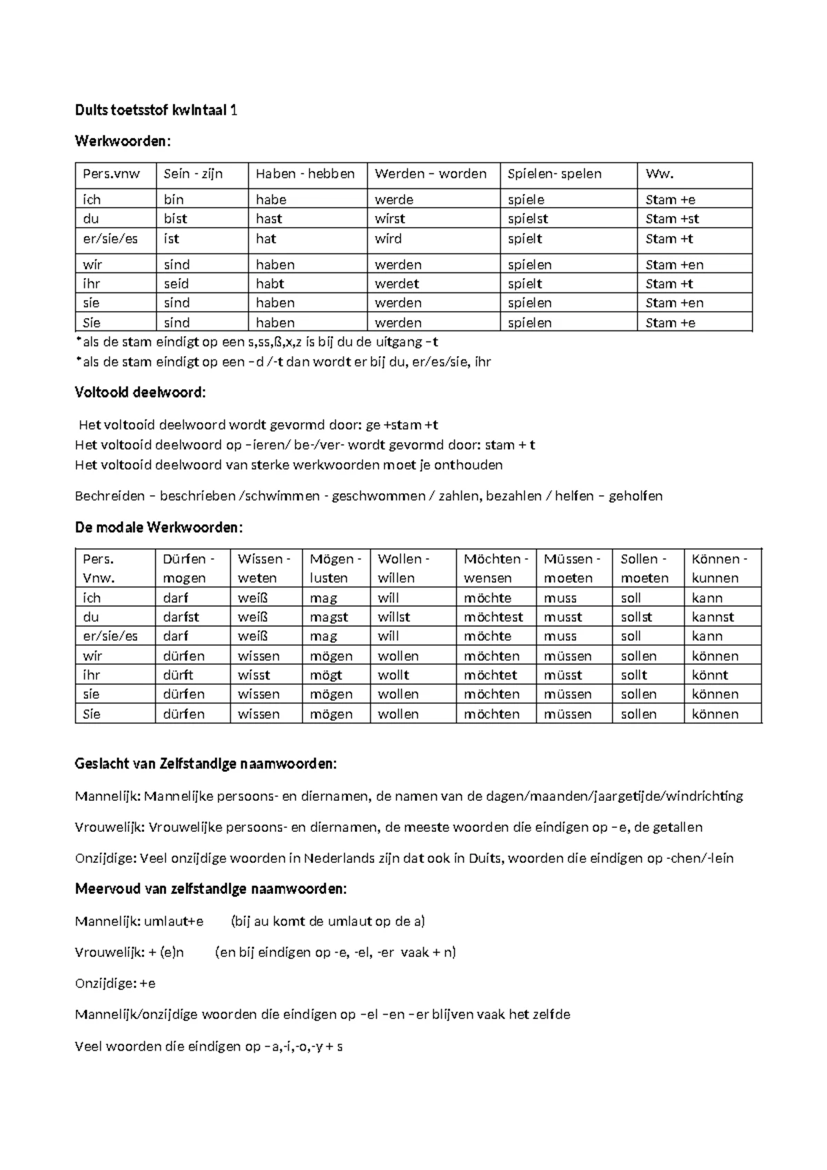Latijn Grammatica Overzicht: Verbuigingen en Persoonlijke ...
