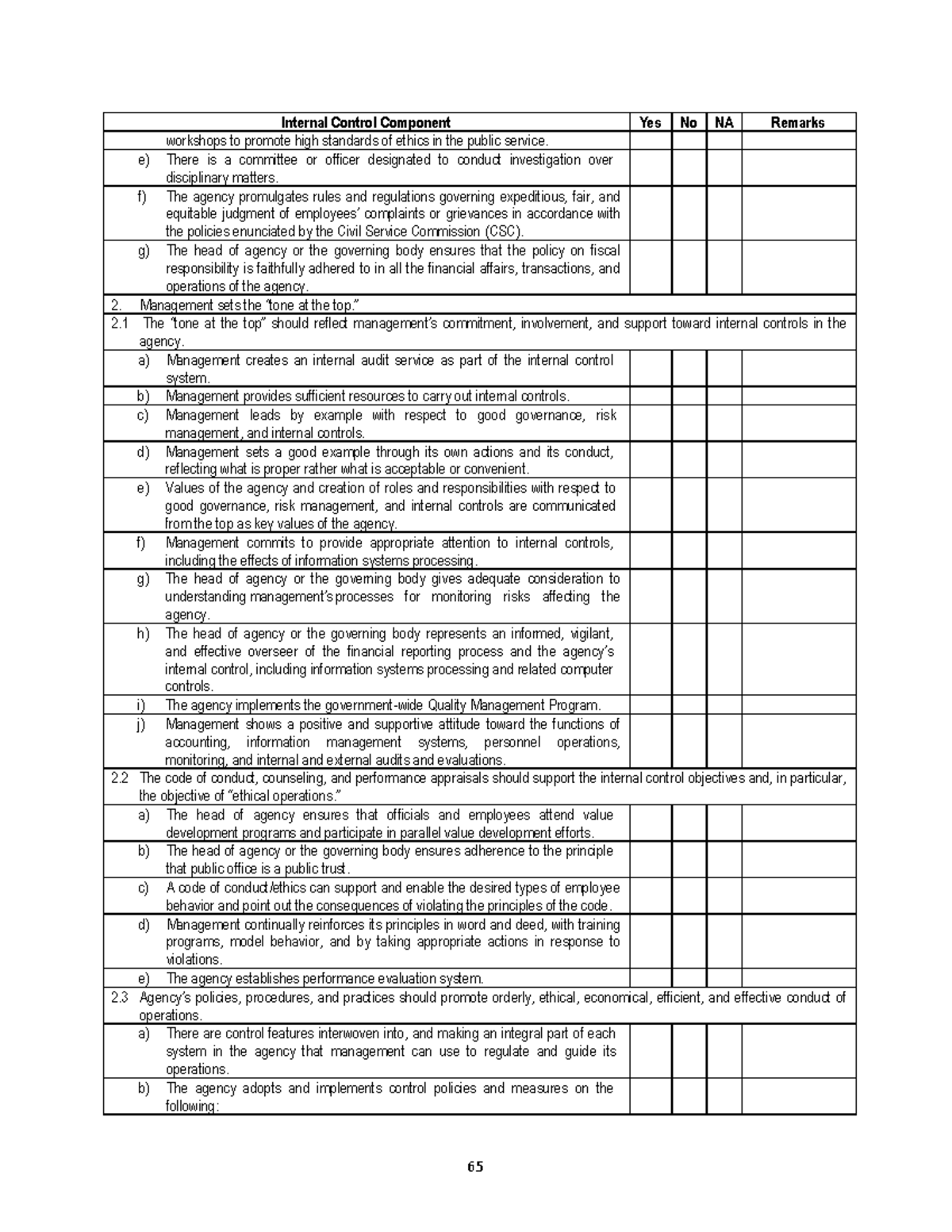 Agency-Level Controls Checklist: Promoting Ethical Standards in Public ...