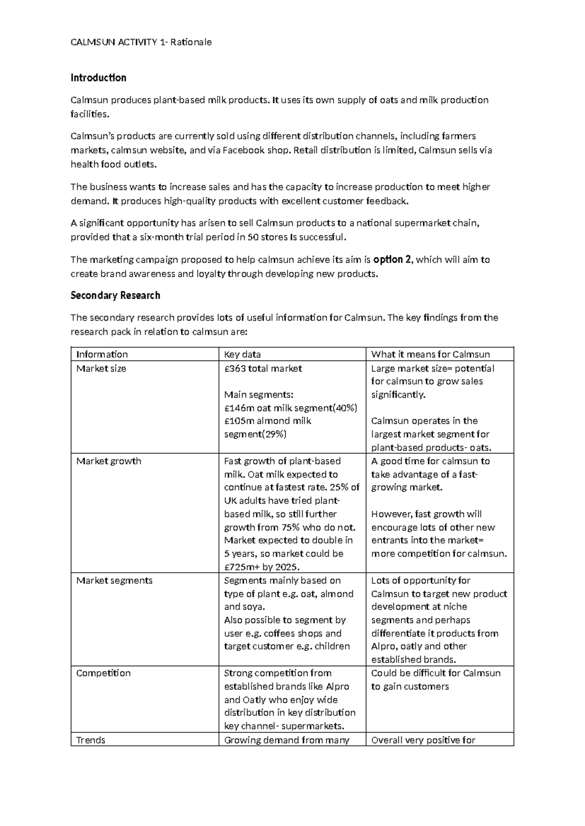CALMSUN ACTIVITY 1: Rationale and Market Analysis for Growth Strategy ...