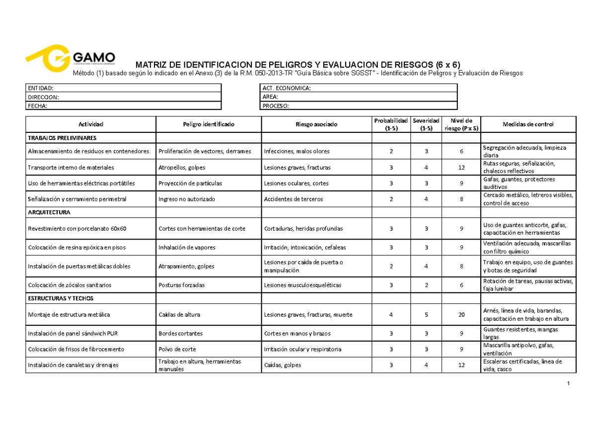 MATRIZ DE IDENTIFICACIÓN DE PELIGROS Y EVALUACIÓN DE RIESGOS (6x6) - Studocu