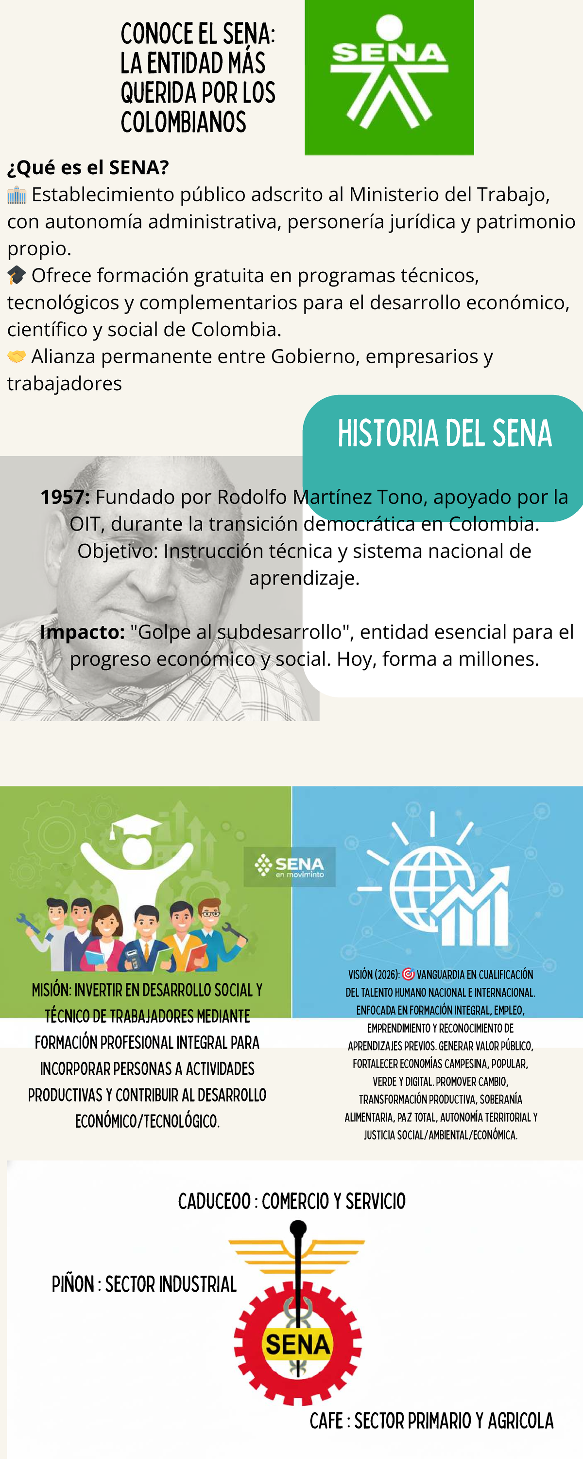 Conoce el SENA: Formación y Desarrollo Social en Colombia - Studocu