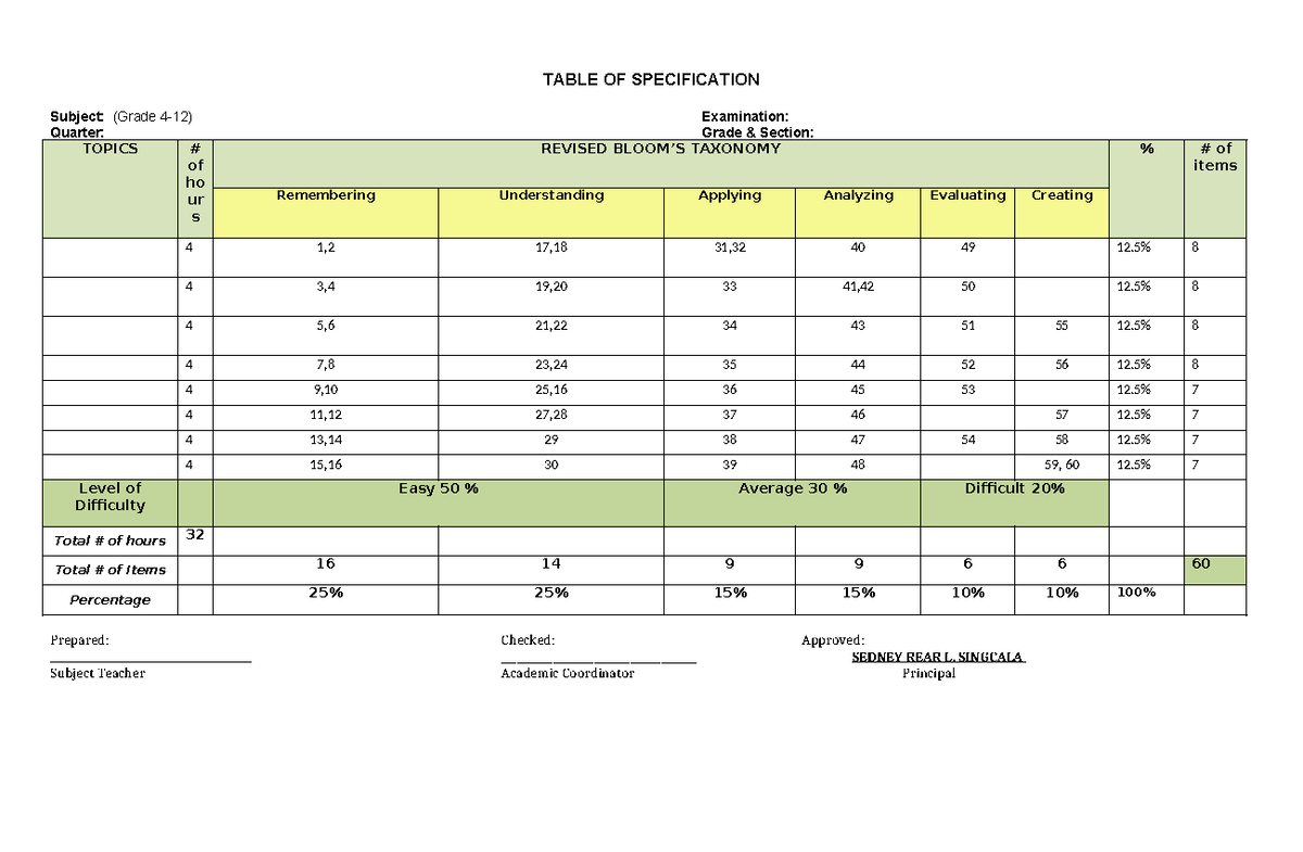 TOS-2024 - ToS - Subject: (Grade 4-12) Examination: Quarter: Grade ...