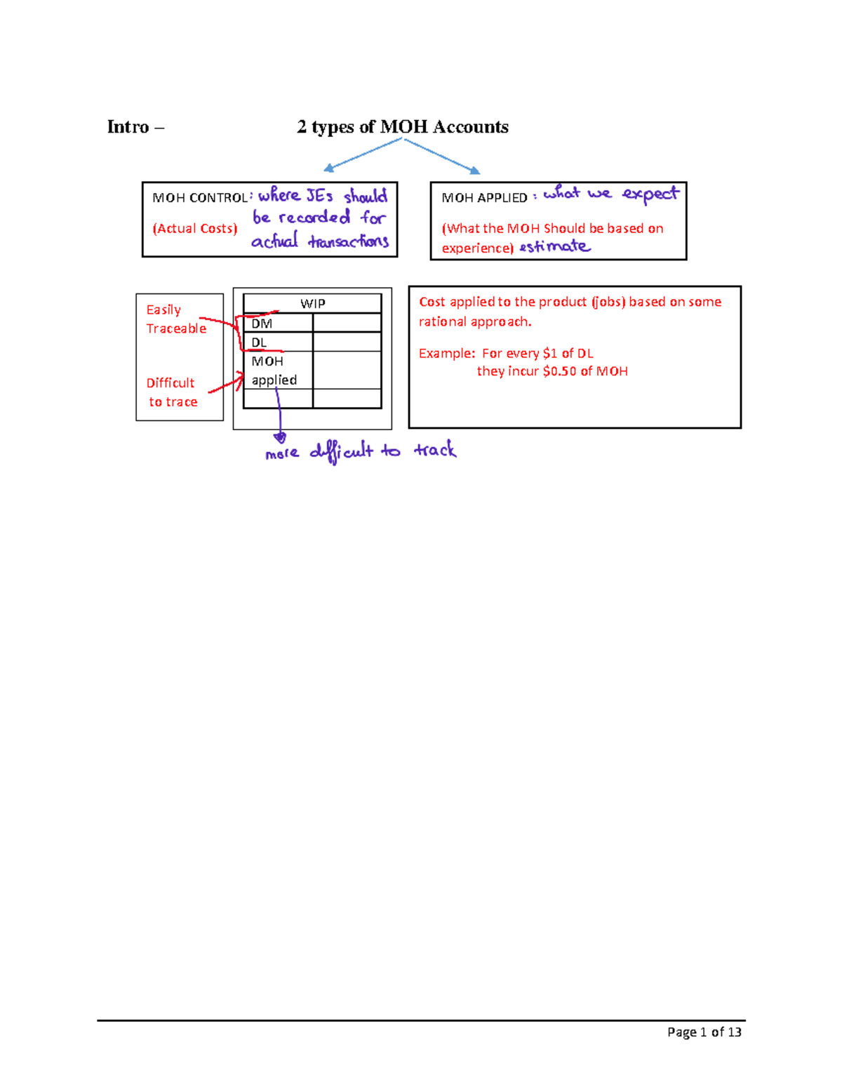 Job Costing and MOH Allocation - Chapter 4 Lecture - ACCT 101 - Studocu