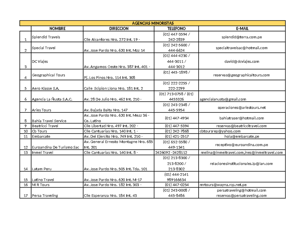 Base de Datos de Agencias de Viajes y Restaurantes AAVV - Studocu