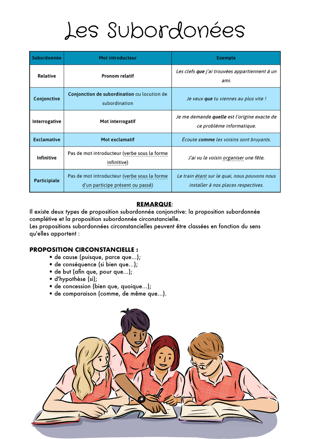 Révision des Subordonées pour le Bac de Français - Fiche de Cours - Studocu