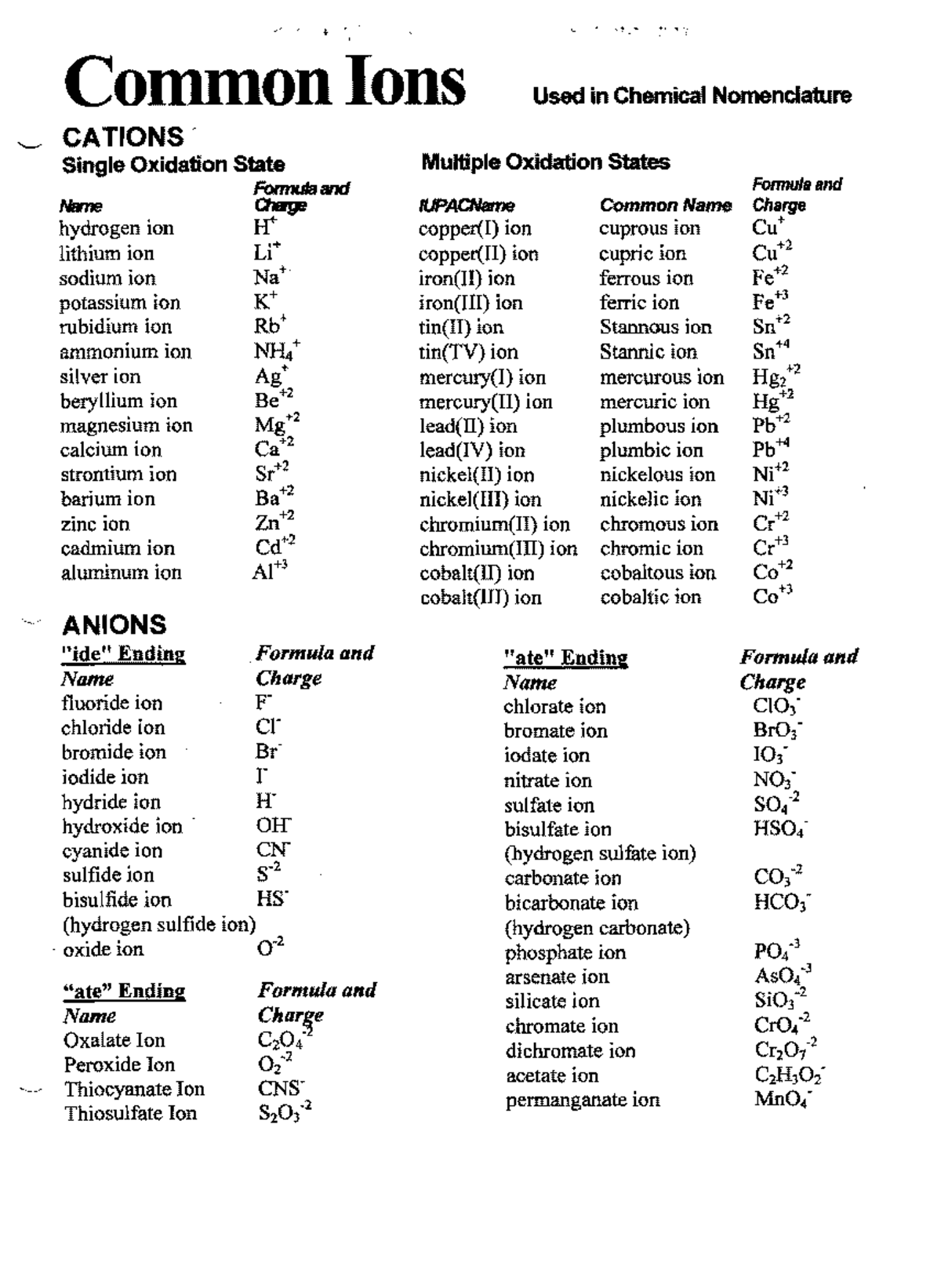 Common Ions, Anions, and Cations: A Comprehensive Guide - Studocu