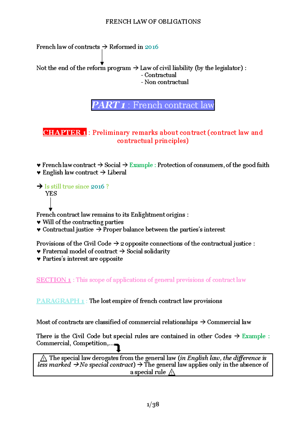 French Law of Obligations: Key Insights on Contracts and Reforms - Studocu