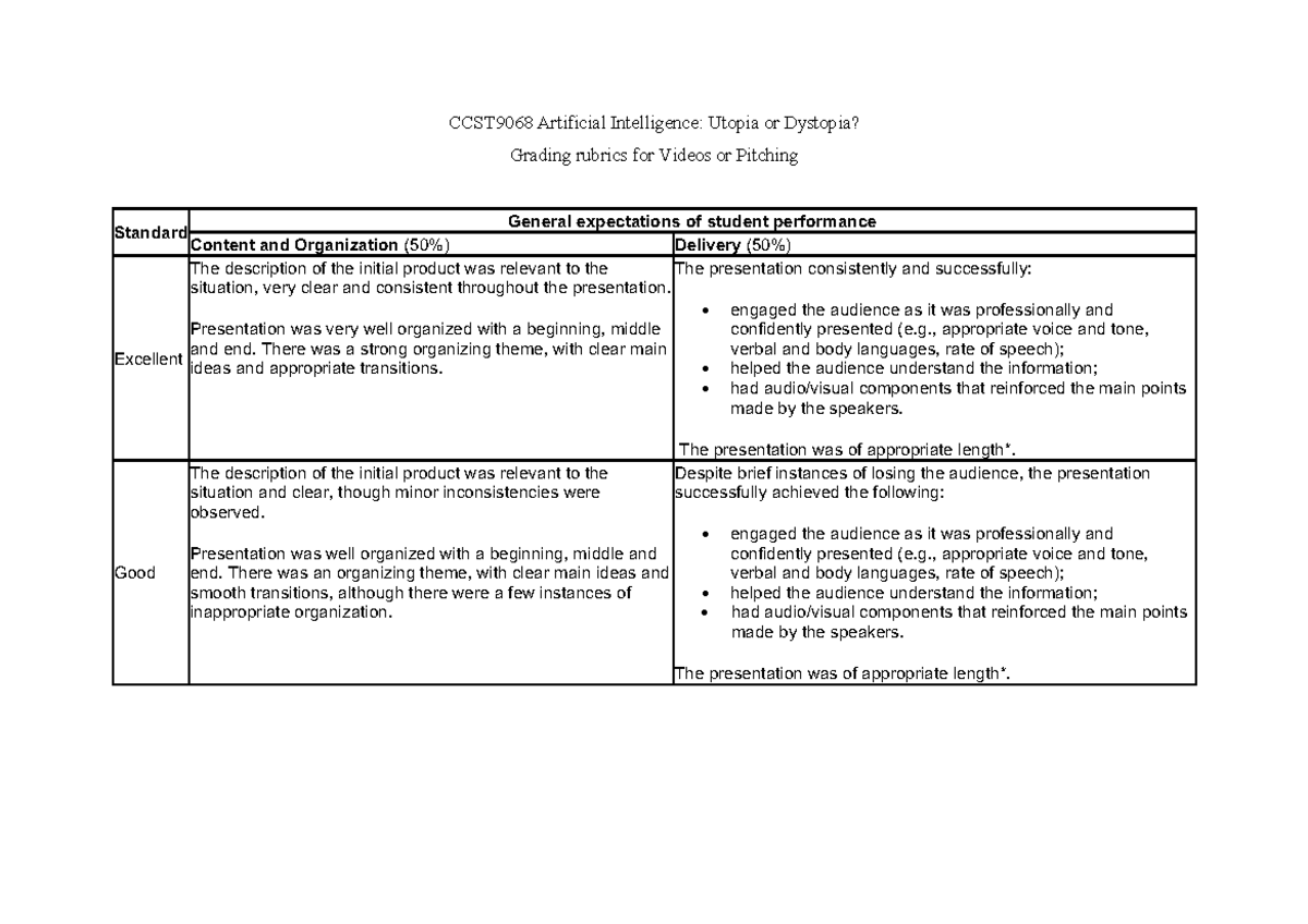 CCST9068 Grading Rubrics for Presentation: AI Utopia vs Dystopia - Studocu