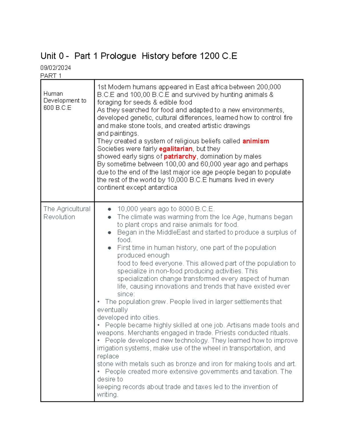 AP World History Notes: Key Concepts from Prehistory to 600 CE - Studocu