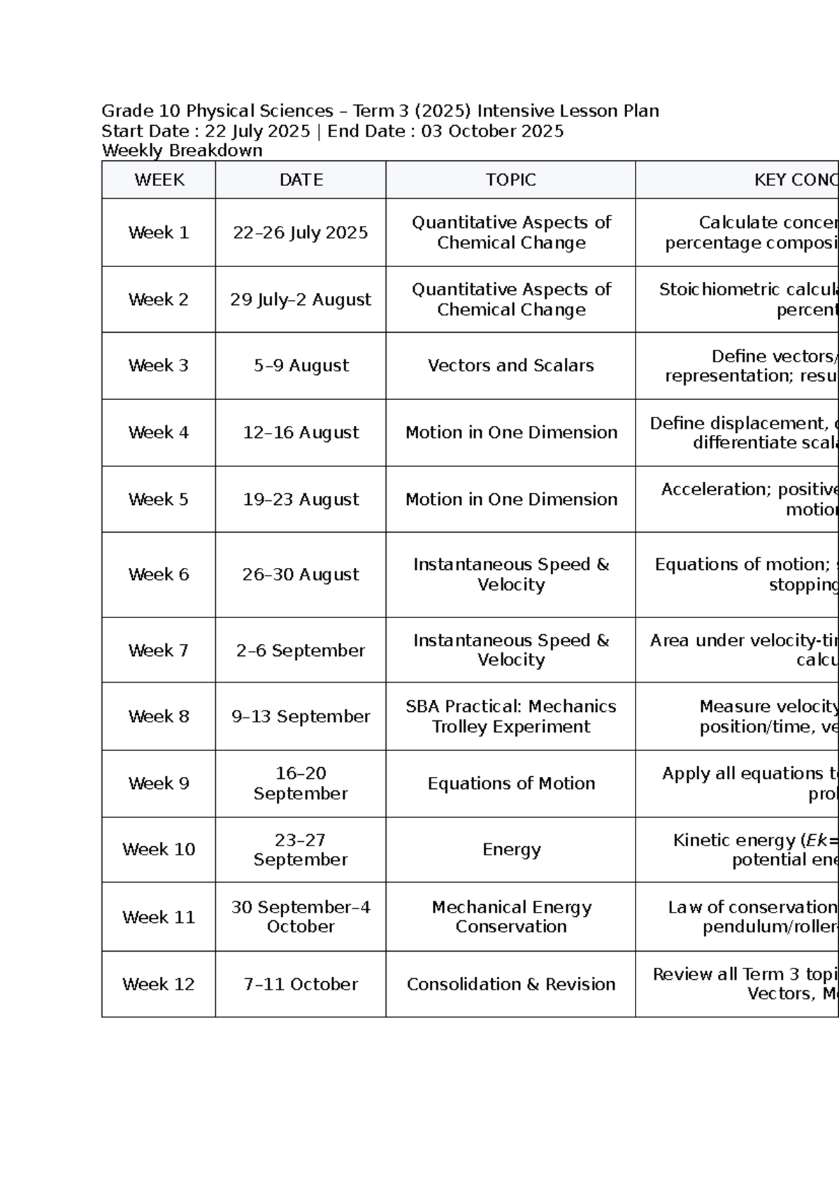 Grade 10 Physical Sciences Term 3 (2025) Intensive Lesson Plan - Studocu