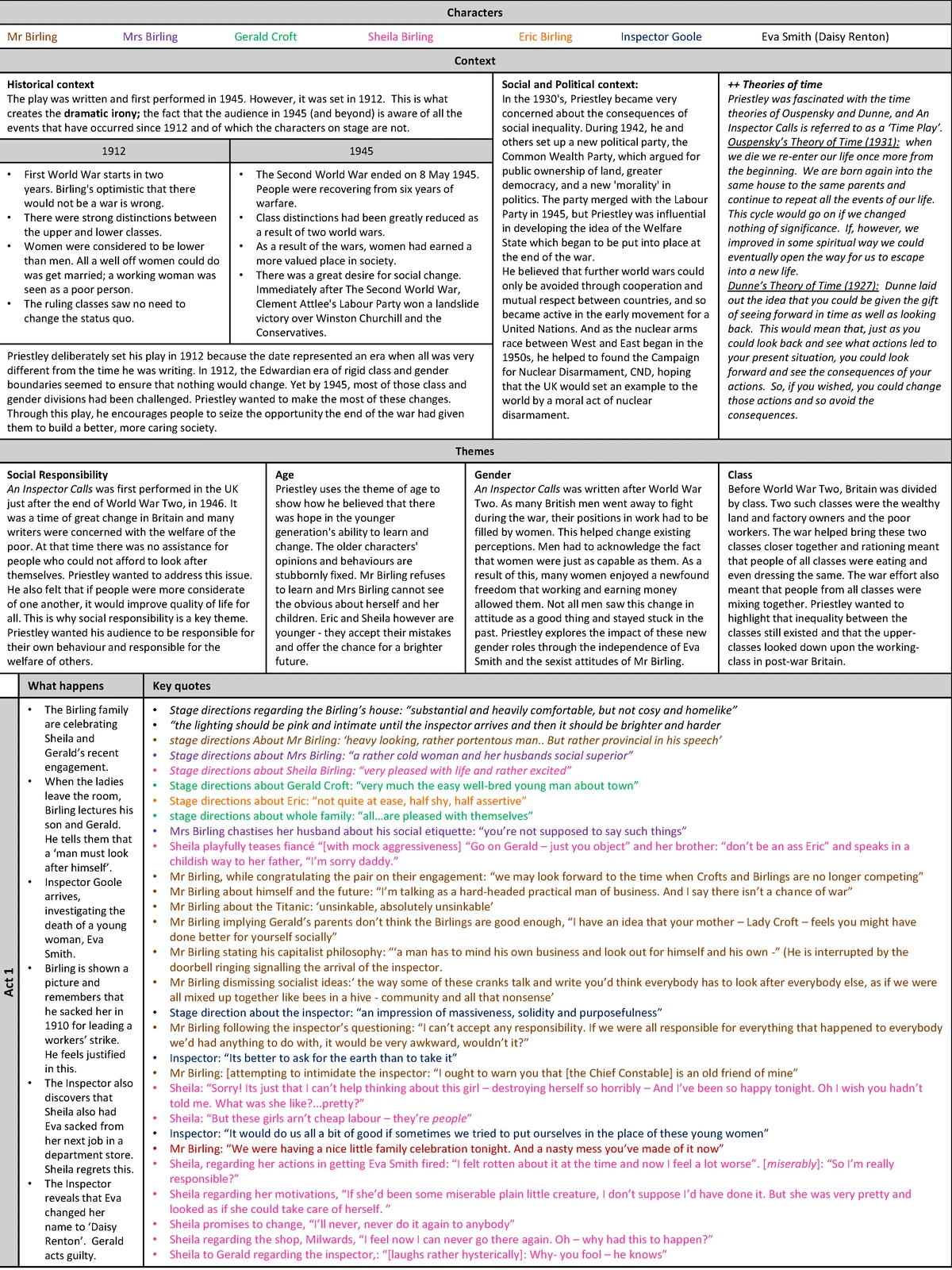 AN Inspector Calls Revision PACK - An Inspector Calls Model Answers Four model answers Eight ...