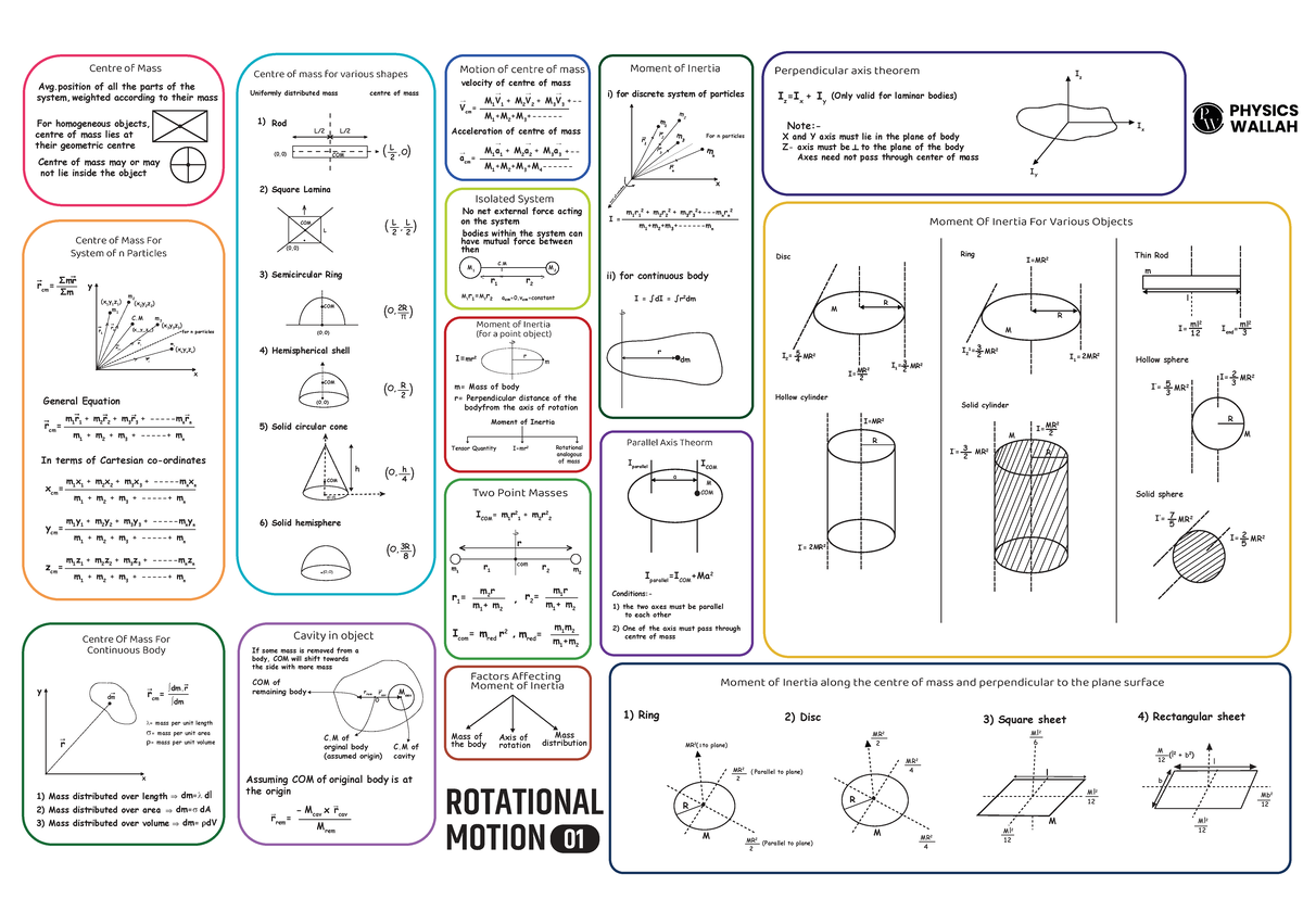 Rotational Motion Mind Maps for PHYSICS 101 - Studocu
