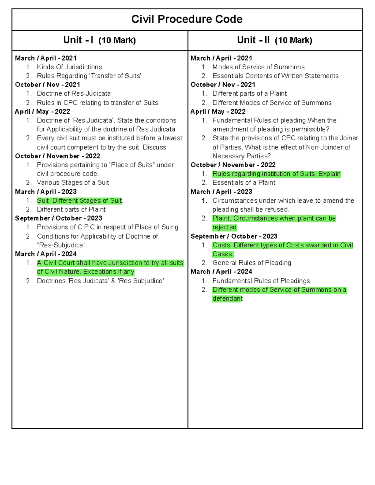 4027 - Cp C - questions - Unit - I (10 Mark) Unit - II (10 Mark) March ...